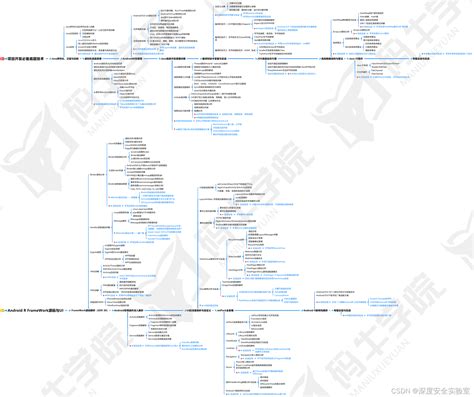 Android开发学习路线图 腾讯课堂and码牛学院 Csdn博客
