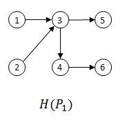 Poset P Its Hasse Diagram And Linear Extensions Download Scientific Diagram
