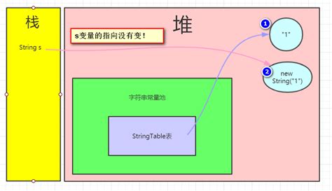 看完这篇jvm，阿里面试官都不怕！看完就能拿offerjava3y Segment Fault Csdn博客