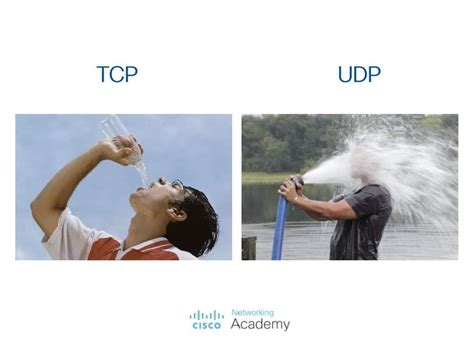 Arslan Mahmood On Linkedin Overview Of Udp And Tcp Udp User Datagram