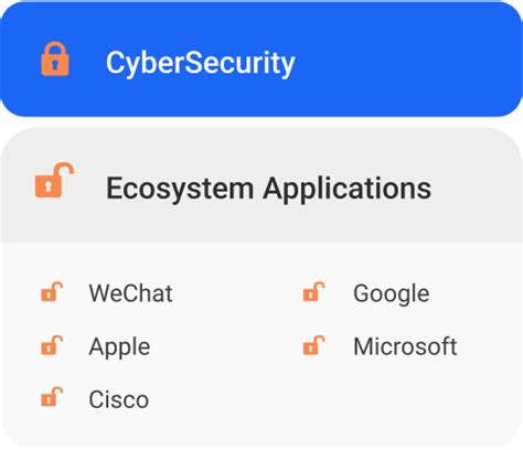 Ai Powered Content Filtering Block Threats And Manage Web Access With