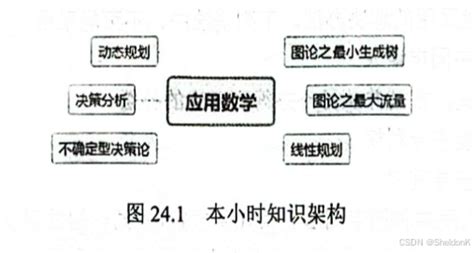 系统架构师考试学习笔记第五篇——架构设计补充知识（24）应用数学系统架构师 最小生成树 Csdn博客