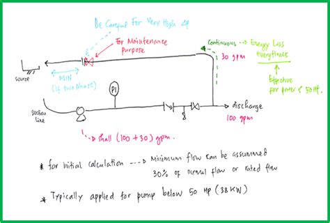 Process Engineer Minimum Flow System
