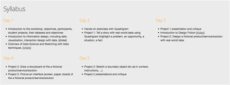 Creating Fictional Data Products And Their Implications Near Future