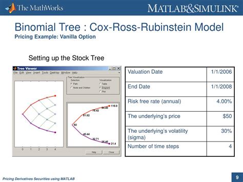 Ppt Pricing Derivatives Securities Using Matlab Powerpoint