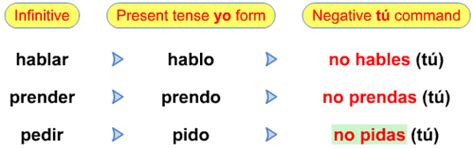 Negative Formal Command Flashcards Quizlet