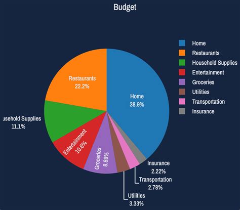 Creating A Formjson Post Request In Javascript With React By Kirstyn Canull Medium