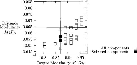 Figure 2 1 From Value Centric Approach To Target System Modularization Using Multi Attribute