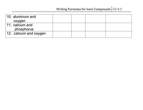 Writing Ionic Formulas 1 26 11 Docx