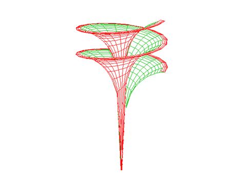 Some Fun With Gnuplot