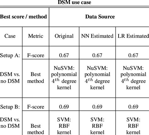 Comparison Of Best Detection Methods Using The Original Or The