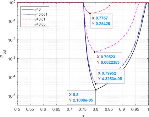 figure 3 from relay selection methods for the uplink noma system