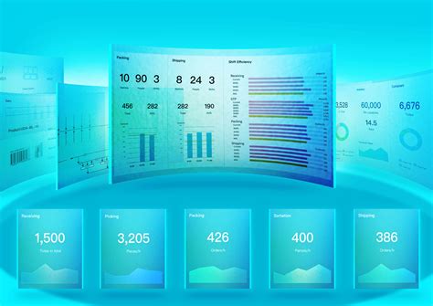 Wedofuture Watch Scada