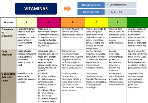 Mapa Mental Vitaminas 1 Pdf