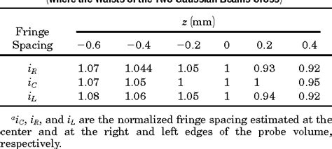 Table 1 From Optical Amplification Of Diffraction Free Beams By Photorefractive Two Wave Mixing