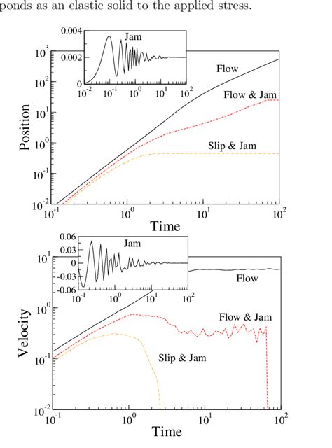 Figure S2 Dynamical Regimes Of A Sheared Granular System Download Scientific Diagram