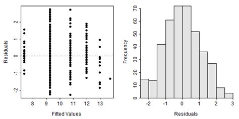 Replace Residplot With Ggplot R Bloggers