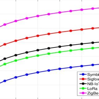 The TDD Transmission Frame For EHS And DTI Modes In T SR Instantaneous Download Scientific