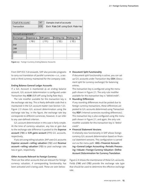 Sap Account Determination Pdf