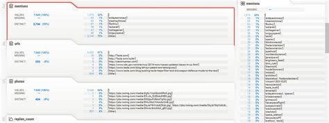 Tweet Analysis In Just