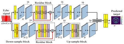 Fast Terahertz Coded Aperture Imaging Based On Convolutional Neural Network