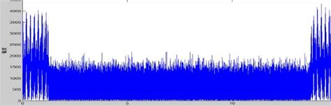 Spectrogram Of Echo With Gaussian White Noise Download Scientific Diagram