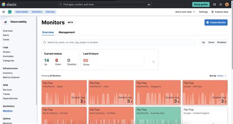 Synthetics Last 6 Hours Error Count Chart Not Rendering · Issue 148481 · Elastickibana · Github