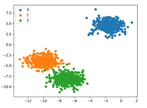机器学习中最常见的四种分类模型 Csdn博客