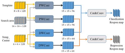 Slight Aware Enhancement Transformer And Multiple Matching Network For Real Time Uav Tracking