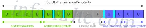 Dynamic Tdd 5g Nr 4g Lte Related Technology Insights