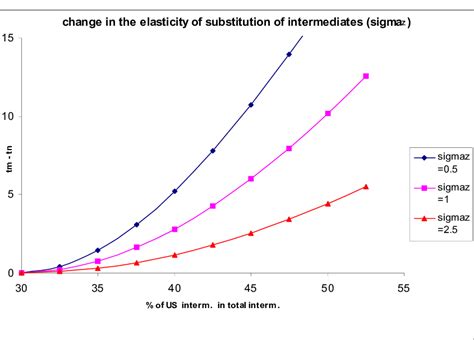 Participation Constraint Download Scientific Diagram