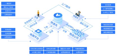 物流数字化新战事谁能最大程度调度运力谁就能占领未来 快递鸟