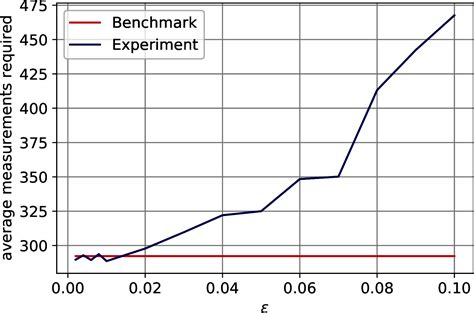 Chapter 12 Qml On Real Datasets Quantum Algorithms For Data Analysis