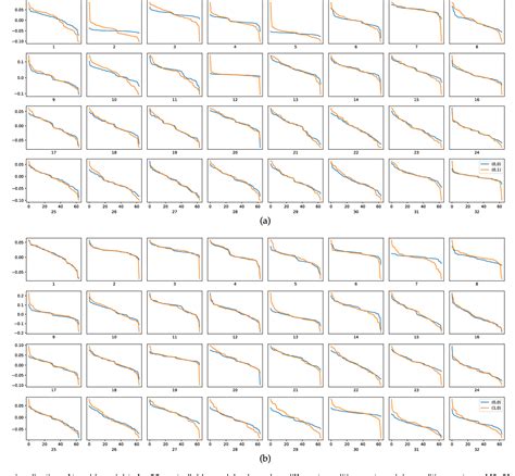 Figure 1 From Interactive Multi Dimension Modulation For Image Restoration Semantic Scholar