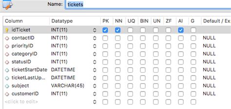 Mysql Foreign Key Error 1452 And Database Structure Stack Overflow