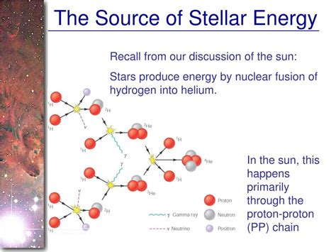 Ppt The Formation Of Stars Powerpoint Presentation Free Download