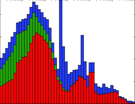 Graphs Of Complex Eigenvalues Using A Log Scale Eigenvalues With