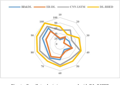 Figure 1 From Investigation Of Big Data For Human Emotion Detection Using Deep Learning