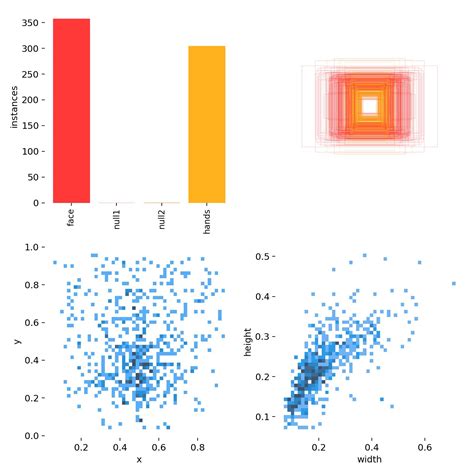 Damarjati Face Hand Yolov5 · Hugging Face