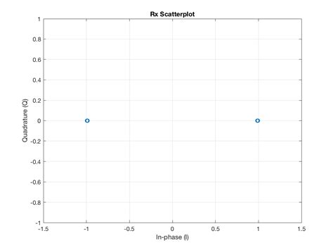 Symbol Timing Synchronization A Tutorial Igor Freire Ee Ph D