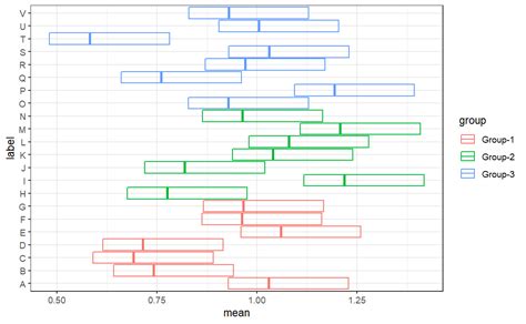 ggplot2画各种误差线和森林图 geompointrange设置线的长短 csdn博客