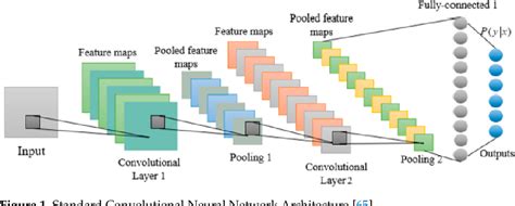 Table 1 From An Insight Of Deep Learning Based Demand Forecasting In Smart Grids Semantic Scholar