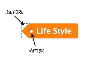 Css Tags How To Style Post Tags Design Lab Themes