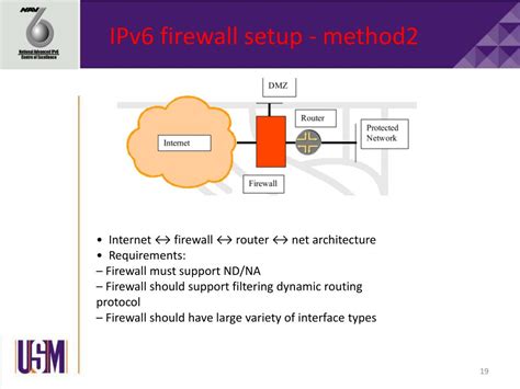 Ppt Ipv6 Security Powerpoint Presentation Free Download Id2017738