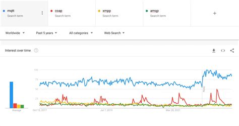 揭秘mqtt：为何它是物联网的首选协议？为什么选择mqtt物联网用mq吗 Csdn博客