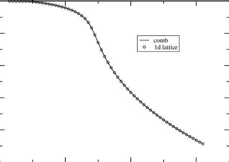 The Local Density Displacement Correlation Function For The Linear