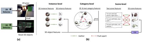 Unlocking Textual And Visual Wisdom Open Vocabulary 3d Object