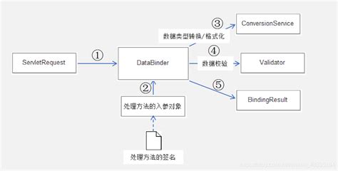 33 Springmvc 数据绑定基本数据类型、pojo类、pojo包装类、自定义类（日期类型）、数组、集合的数据绑定详细分析和