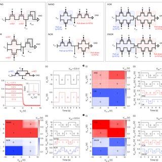 Demonstration Of Gate Logic Circuits A Schematic Illustrations Of The Download Scientific