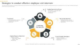 Employee Exit Interview Powerpoint Ppt Template Bundles PPT Example